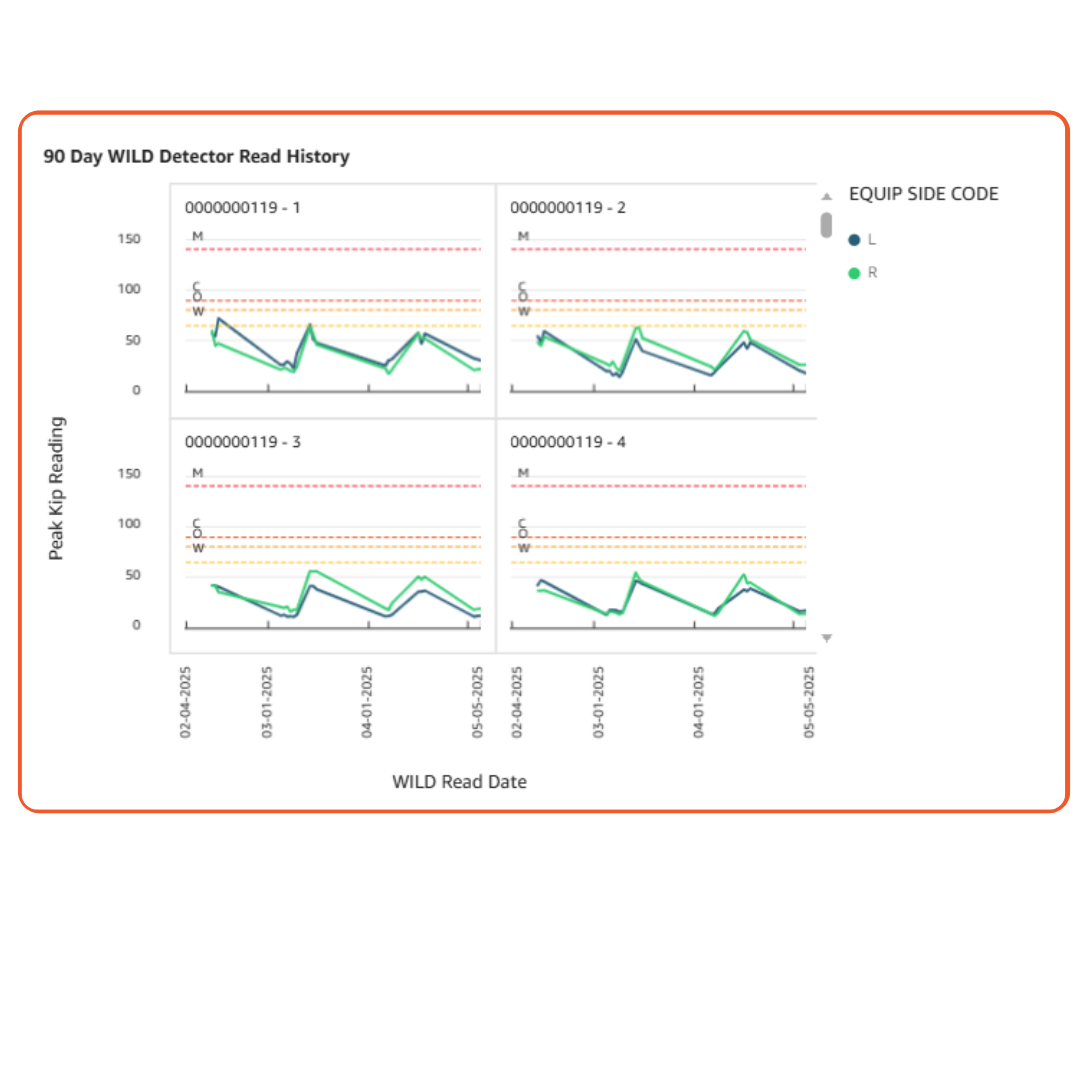 Rail Reporting & Analytics
